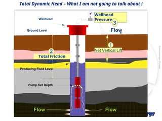 ESP design & analysis with pressure gradientA.ppt