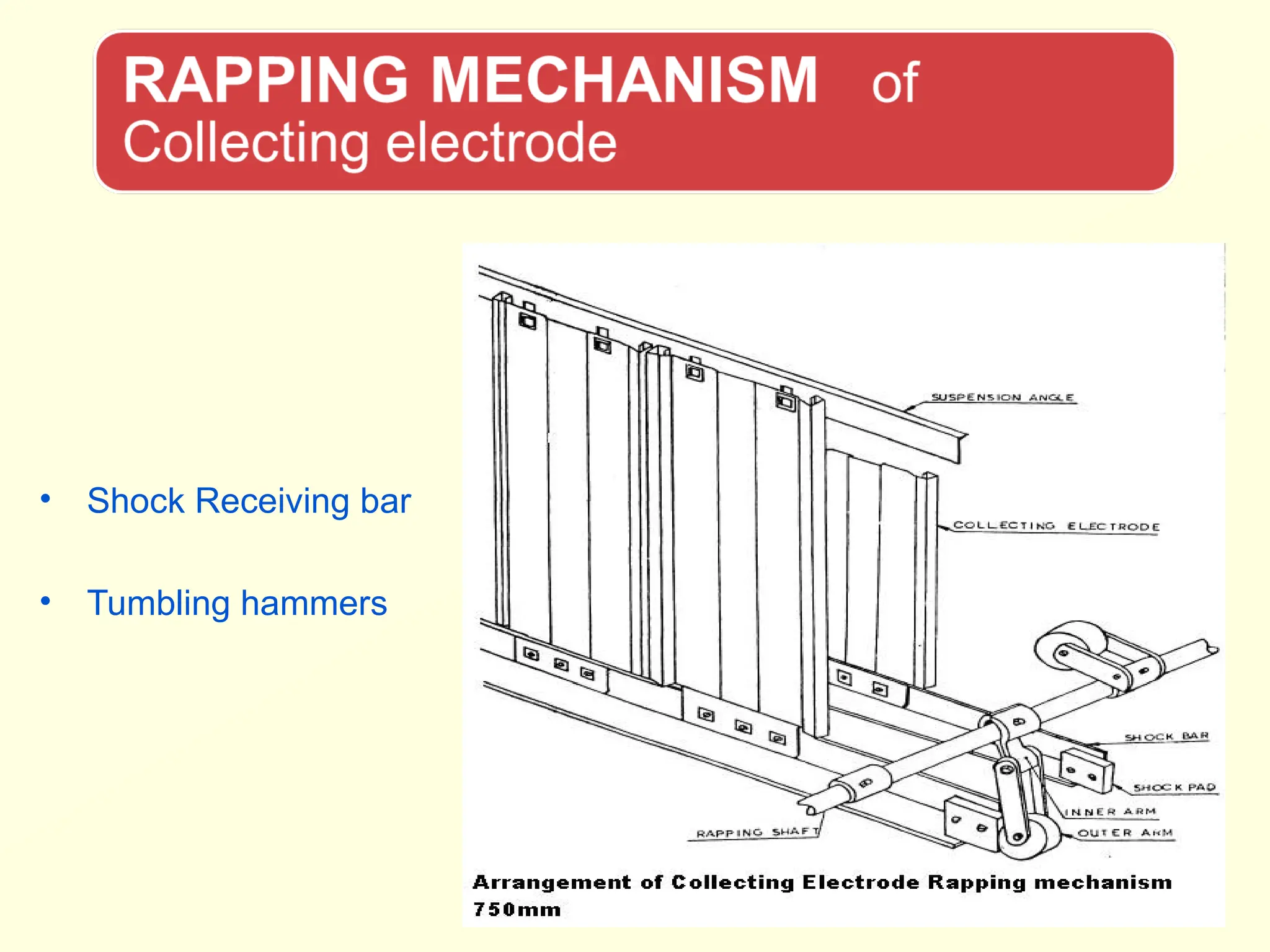 ESP Details Power Plant Ash Handling System .ppt