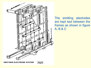 ESP Details Power Plant Ash Handling System .ppt