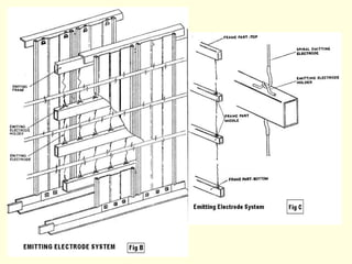 ESP Details Power Plant Ash Handling System .ppt
