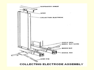 ESP Details Power Plant Ash Handling System .ppt