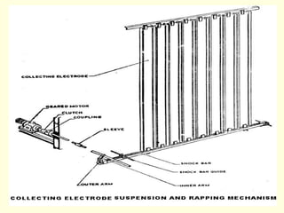 ESP Details Power Plant Ash Handling System .ppt