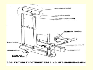 ESP Details Power Plant Ash Handling System .ppt