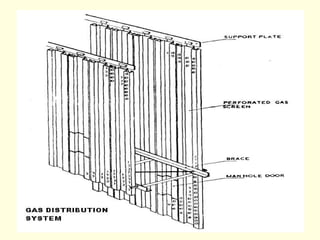 ESP Details Power Plant Ash Handling System .ppt