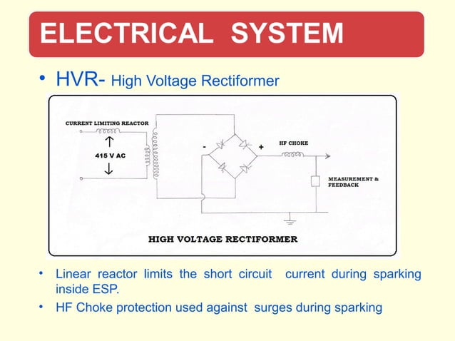 ESP Details Power Plant Ash Handling System .ppt