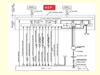 ESP Details Power Plant Ash Handling System .ppt