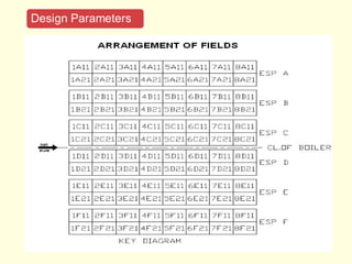 ESP Details Power Plant Ash Handling System .ppt