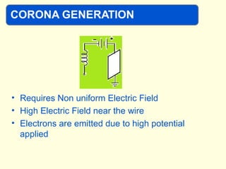 ESP Details Power Plant Ash Handling System .ppt