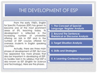 ESP_Development_on_ESP (1).pptx for students | PPTX