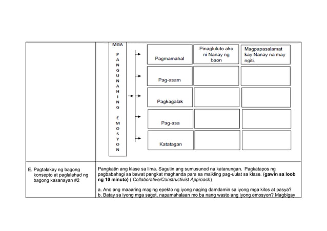 EsP DLL 8 Module 7.pdf