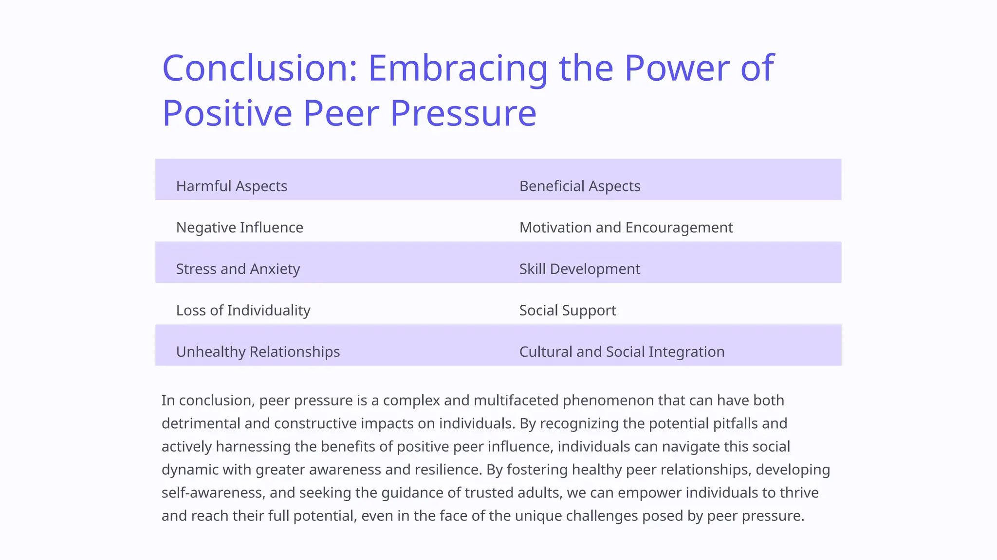 PEER PRESSURE for student face may things .pptx
