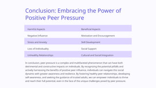 PEER PRESSURE for student face may things .pptx