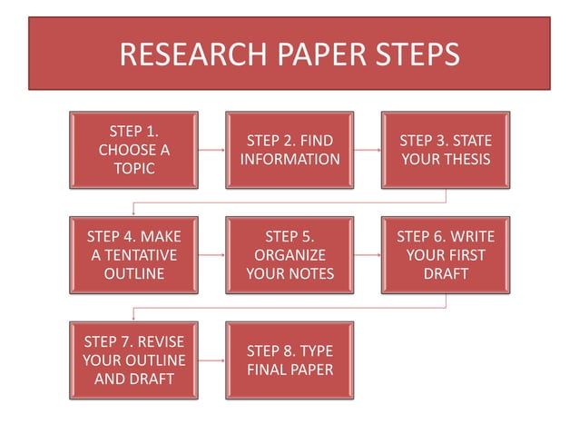 Research Paper Basics | PPTX