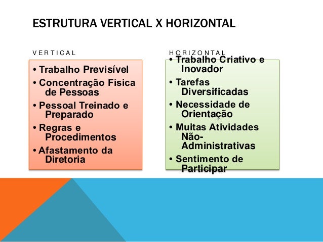 Especialização vertical e horizontal