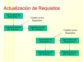 Ingeniería de Requisitos | PPT