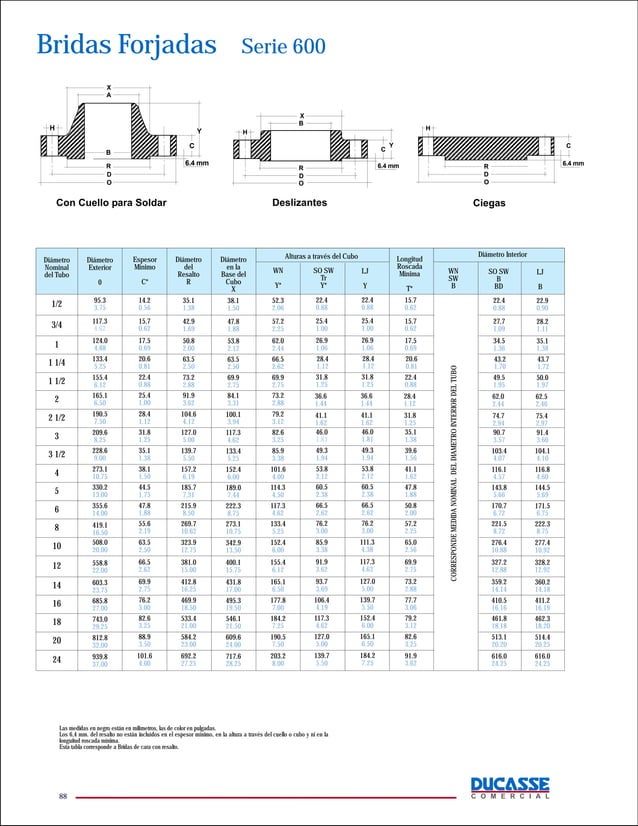 Especificaciones bridas | PDF