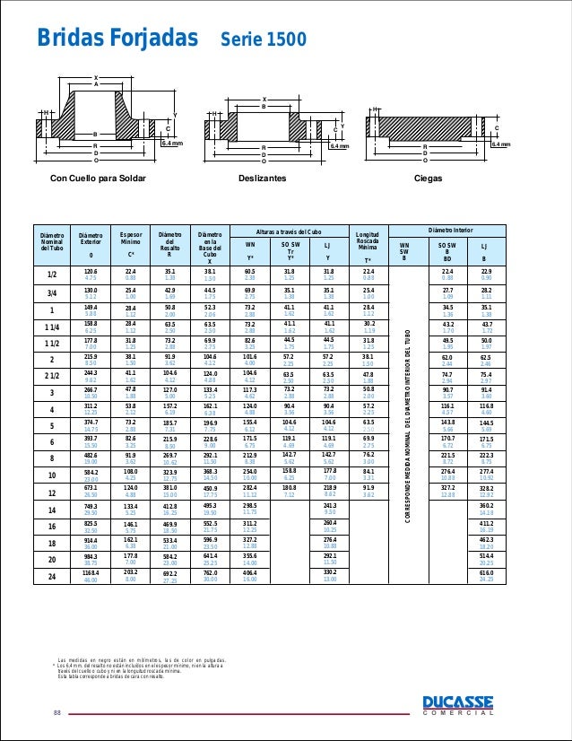 Especificaciones bridas