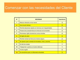 004 Especificaciones Del Producto 20093 | PPT