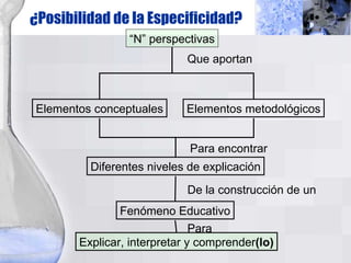 Especificidad Teórica | PDF