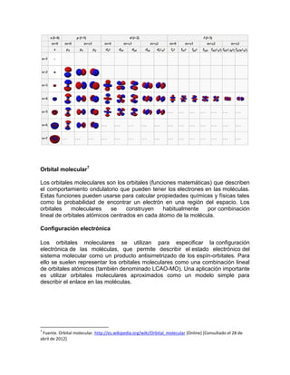 Espectro atómico | PDF