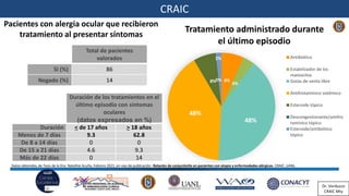 Sesión Académica del CRAIC "Espectro clínico de la alergia ocular". | PDF