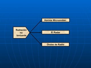 Espectro De Frecuencias | PPT