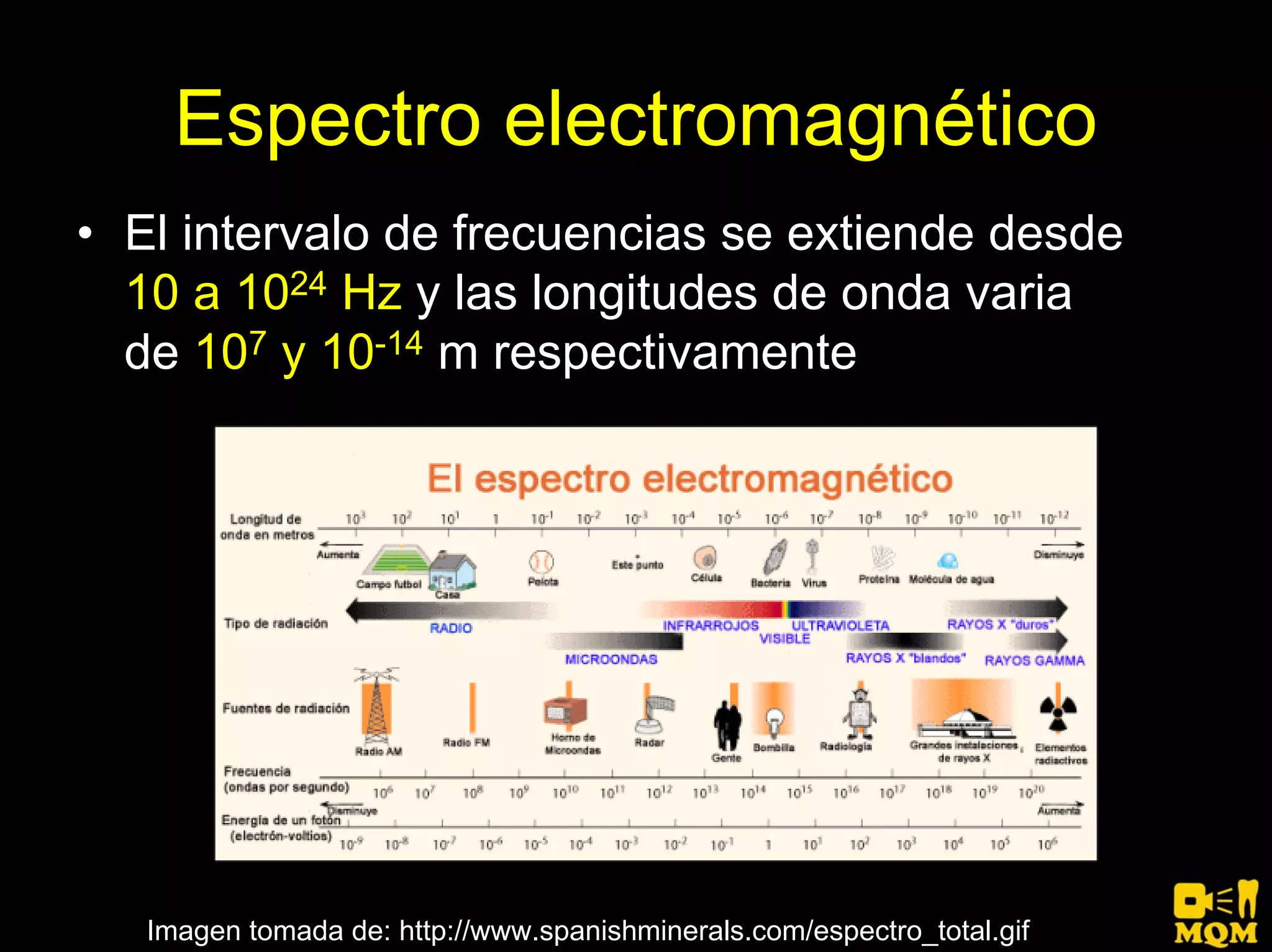 Espectro electromagnetico | PPT