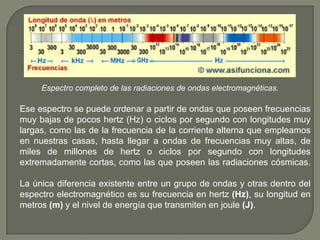 Espectro Electromagnetico | PPTX
