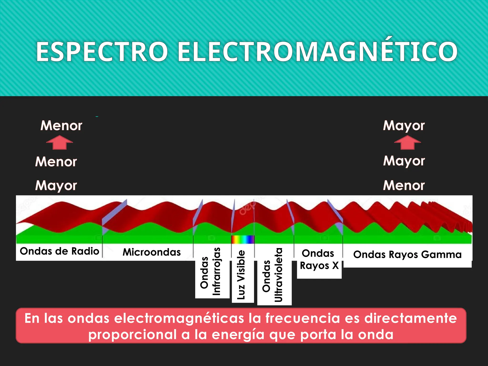Espectro electromagnético presentación.pptx
