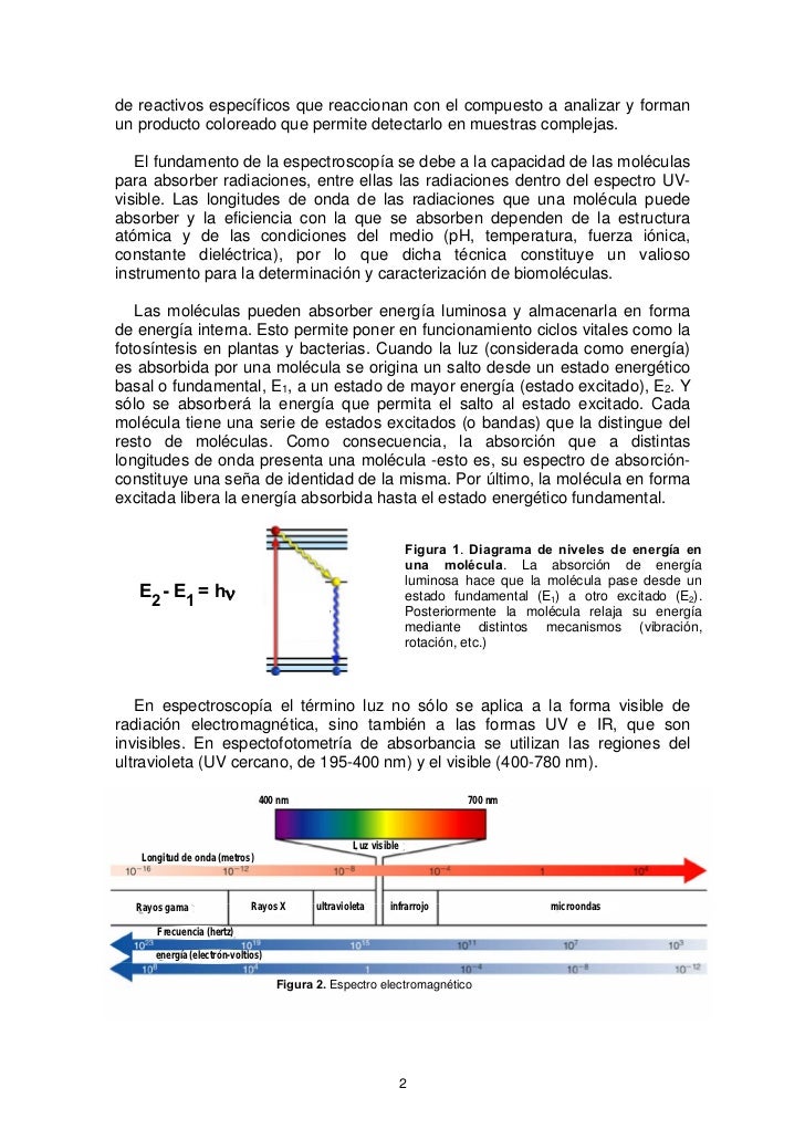 Espectrofotometria