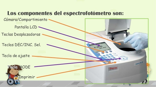 ESPECTROFOTÓMETRO