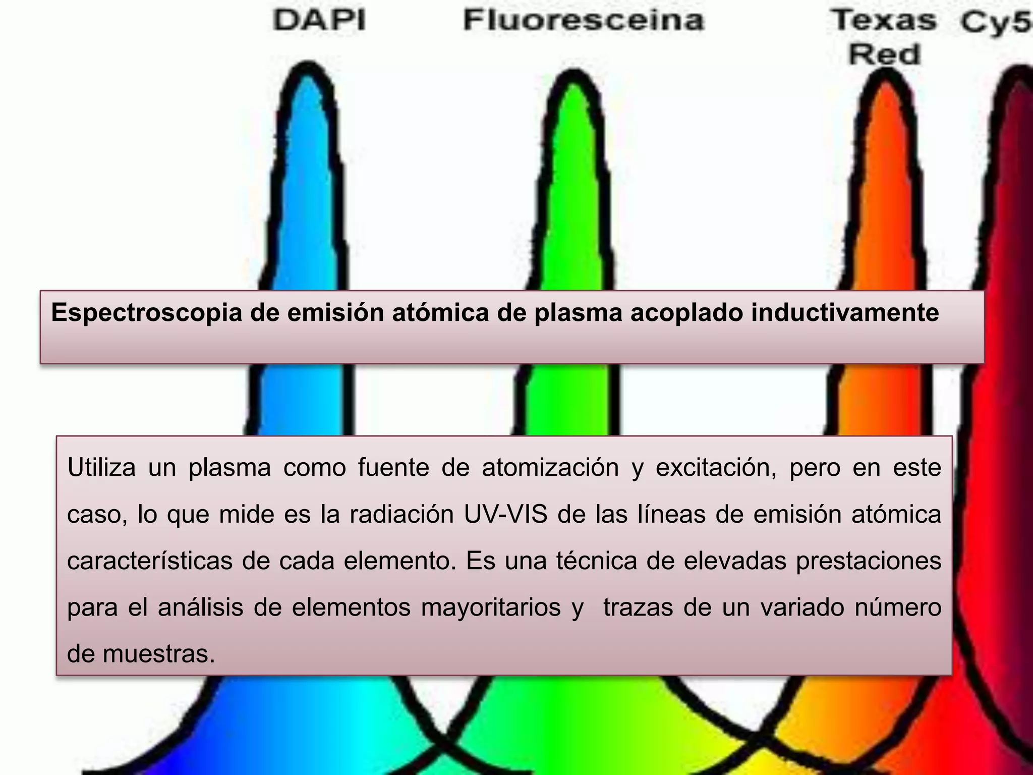Espectrofotometria de absorcion atomica | PPT