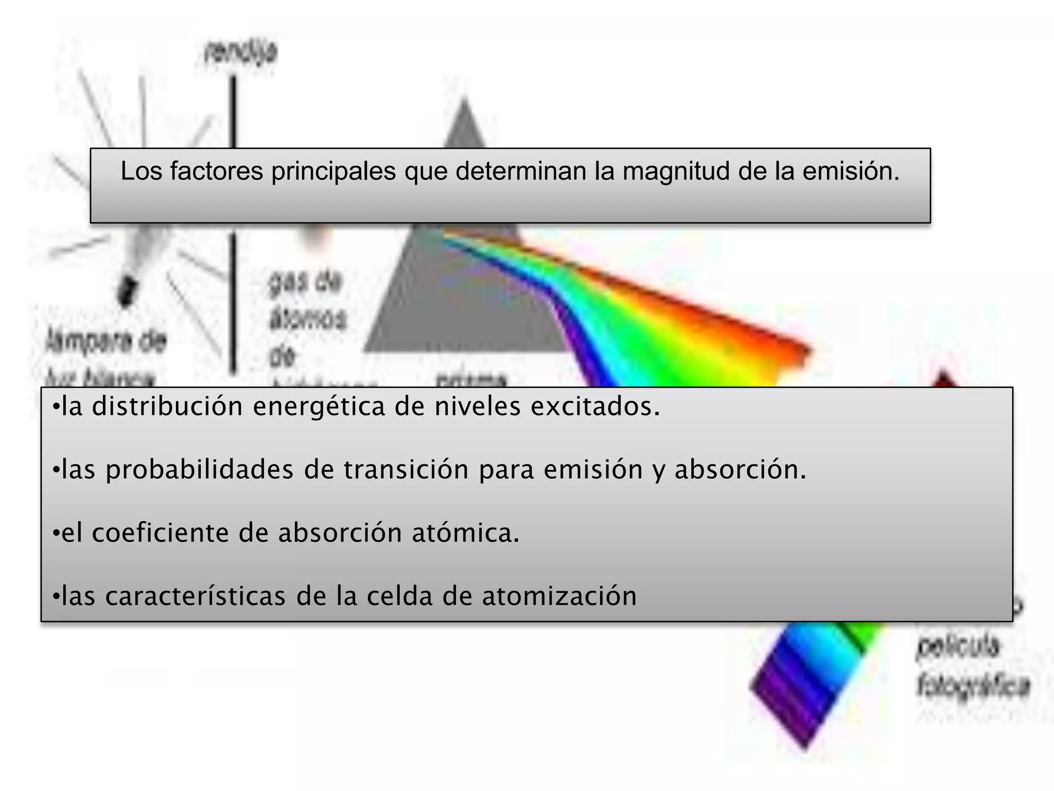Espectrofotometria de absorcion atomica | PPT