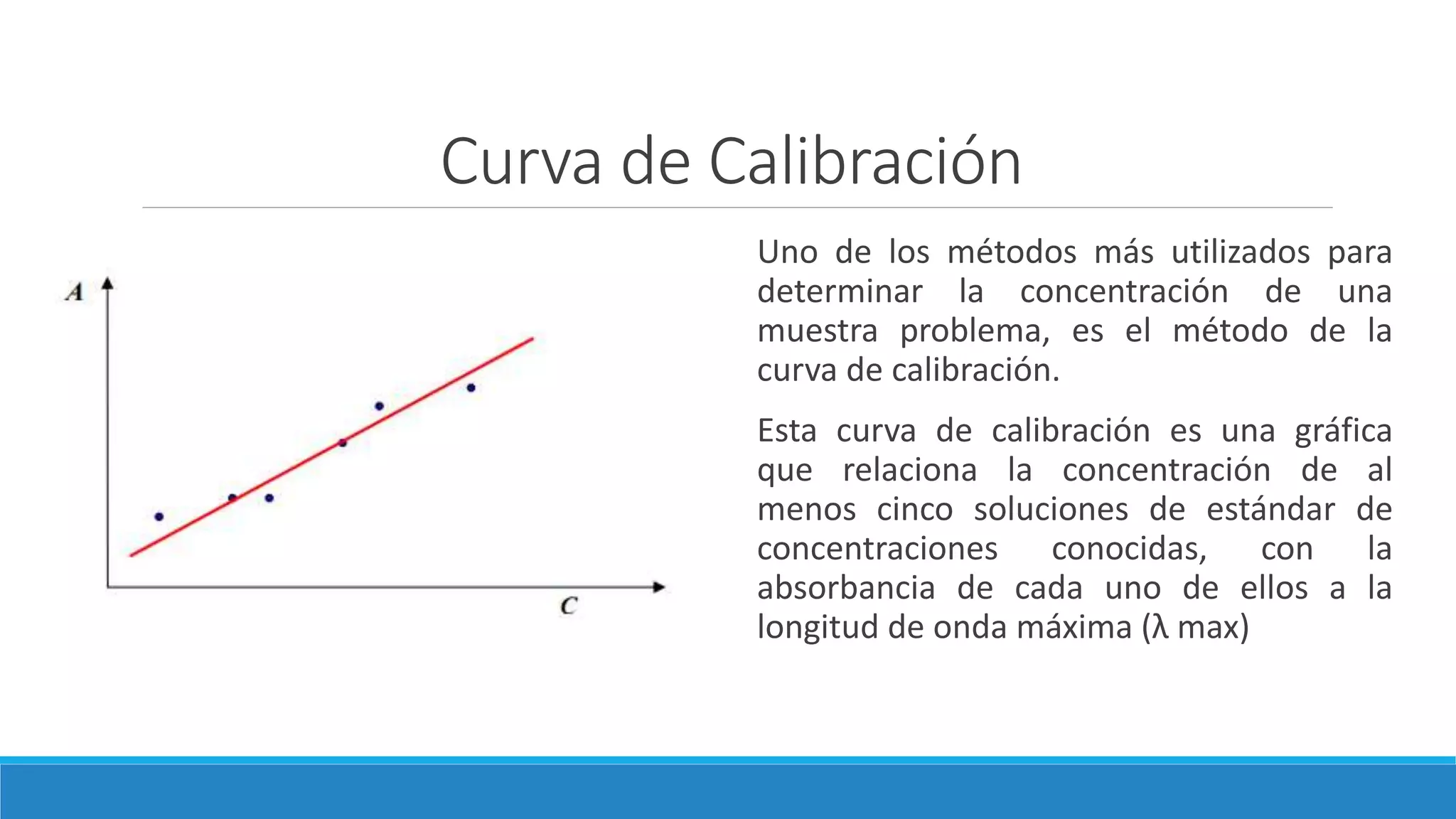 Espectrofotometria Uv Visible Exposicion Pptx Descarga Gratuita