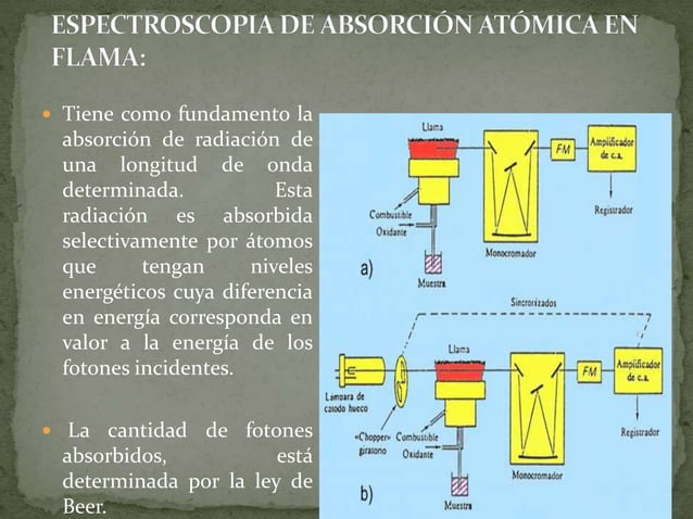Espectrometría de absorción atómica