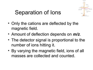 Determinación por Espectrometría de Masas.pptx