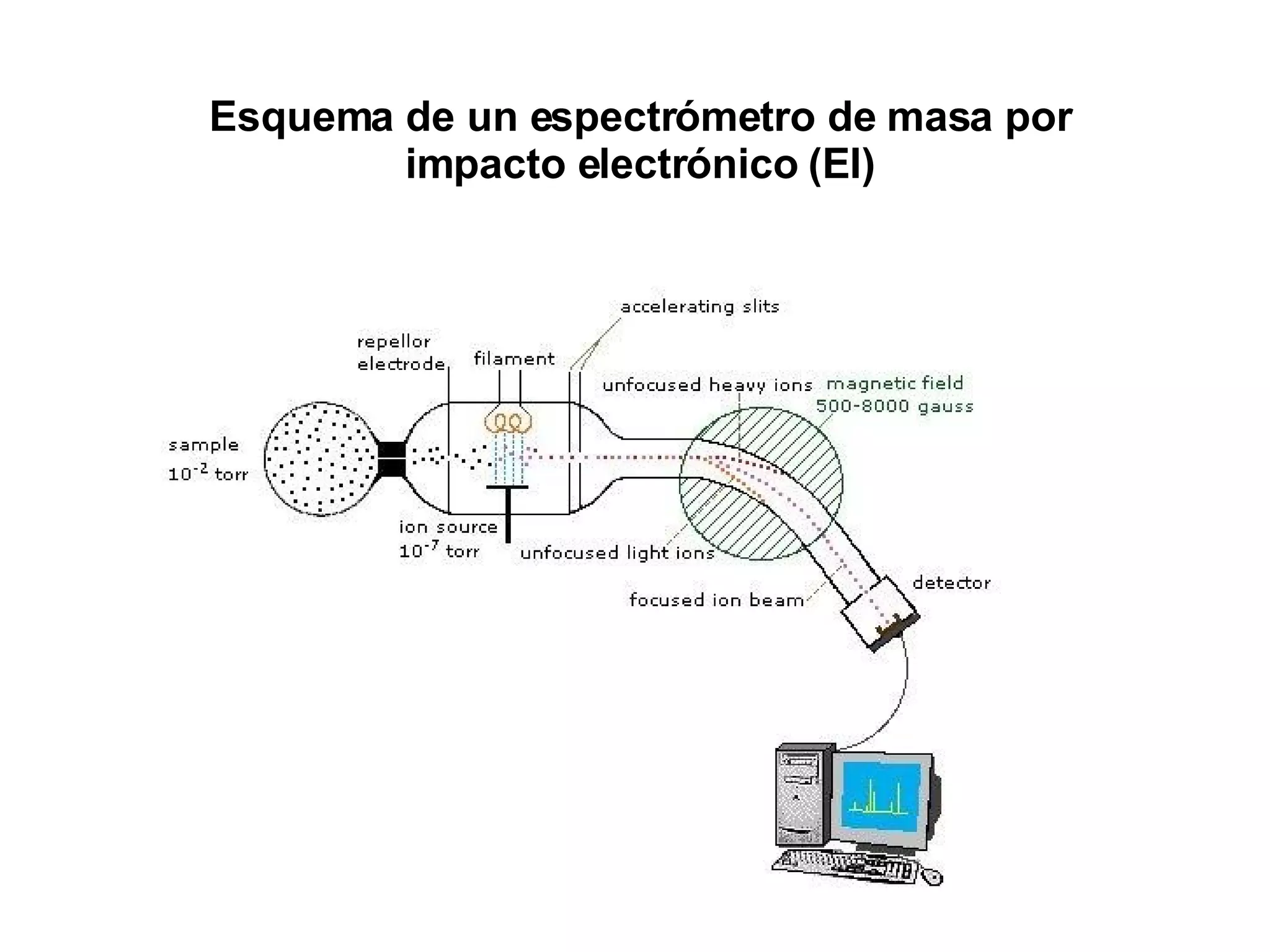Espectrometria de Masa | PPT