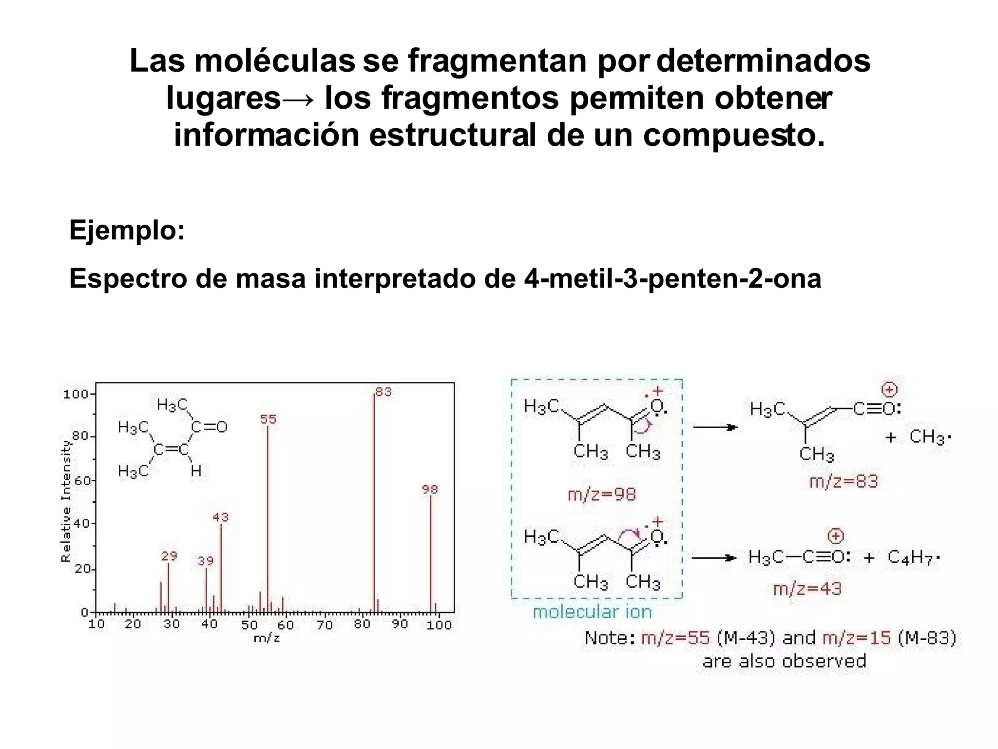 Espectrometria de Masa | PPT