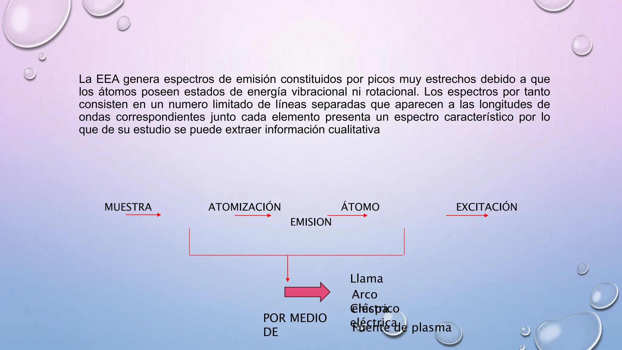 ESPECTROMETRIA_ de emisión atomica2024 Smv | PPT