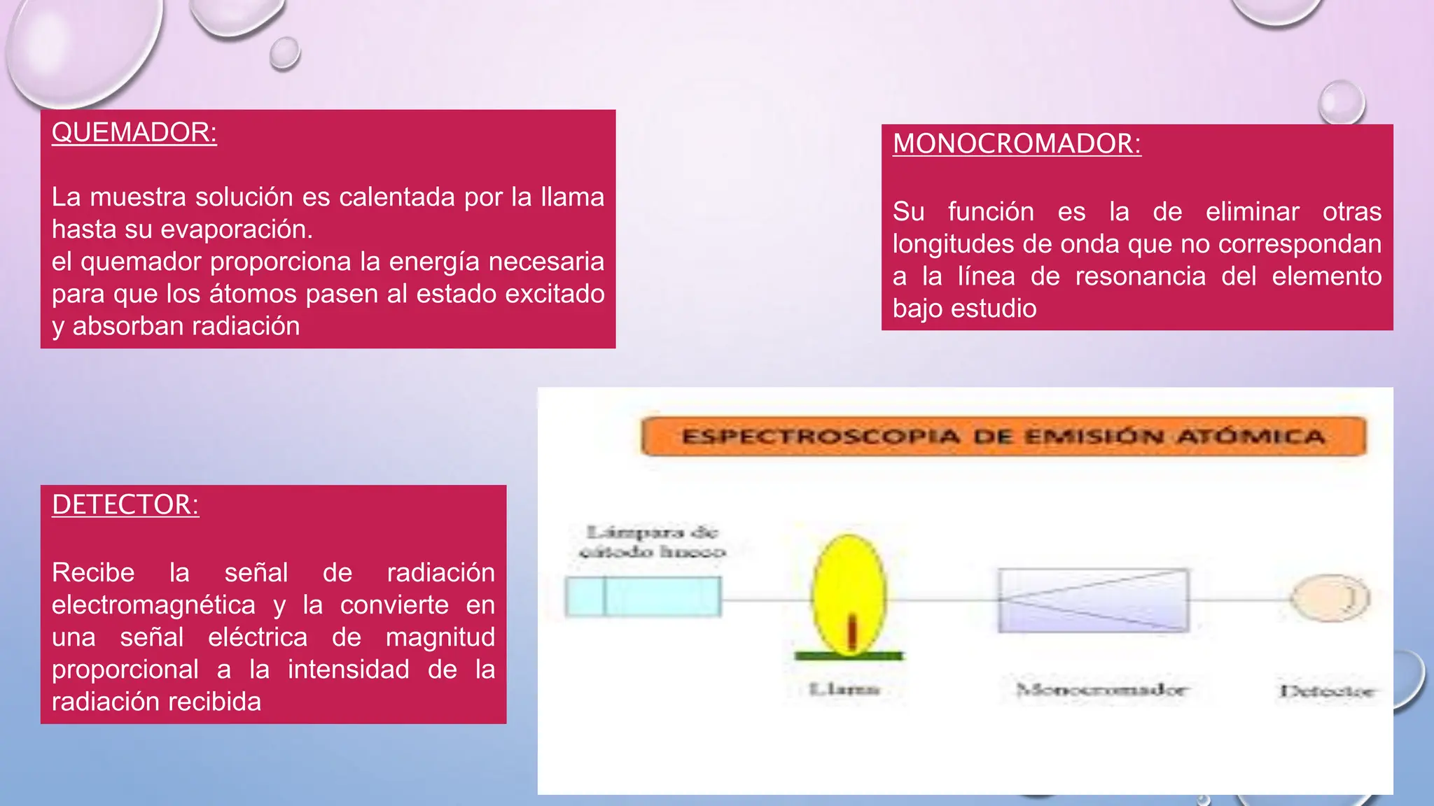 ESPECTROMETRIA_ de emisión atomica2024 Smv | PPT