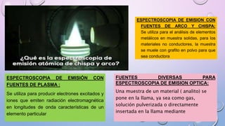 ESPECTROMETRIA_ de emisión atomica2024 Smv | PPTX