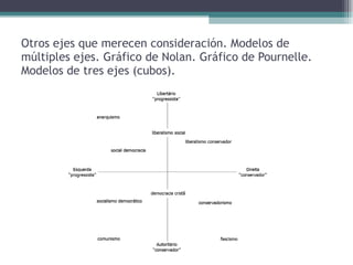 Espectro político | PPT