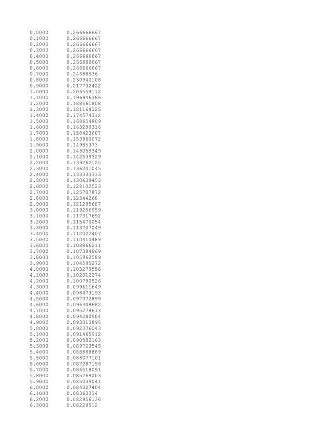 Espectro q1.5 fi0.9c0.36
