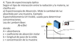 ESPECTROSCOPÍA ÓPTICA.pptx presentación espectro | PPTX