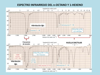 Espectroscopia | PPTX