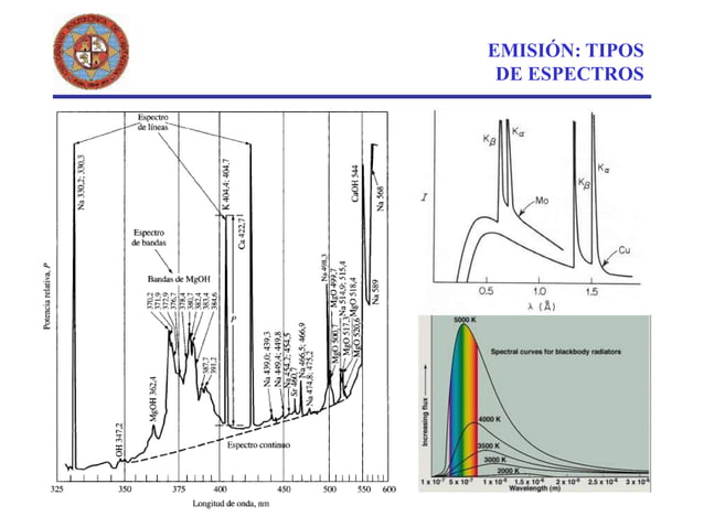 Espectroscopia absorcion emision_atomica | PPT | Chemistry | Science