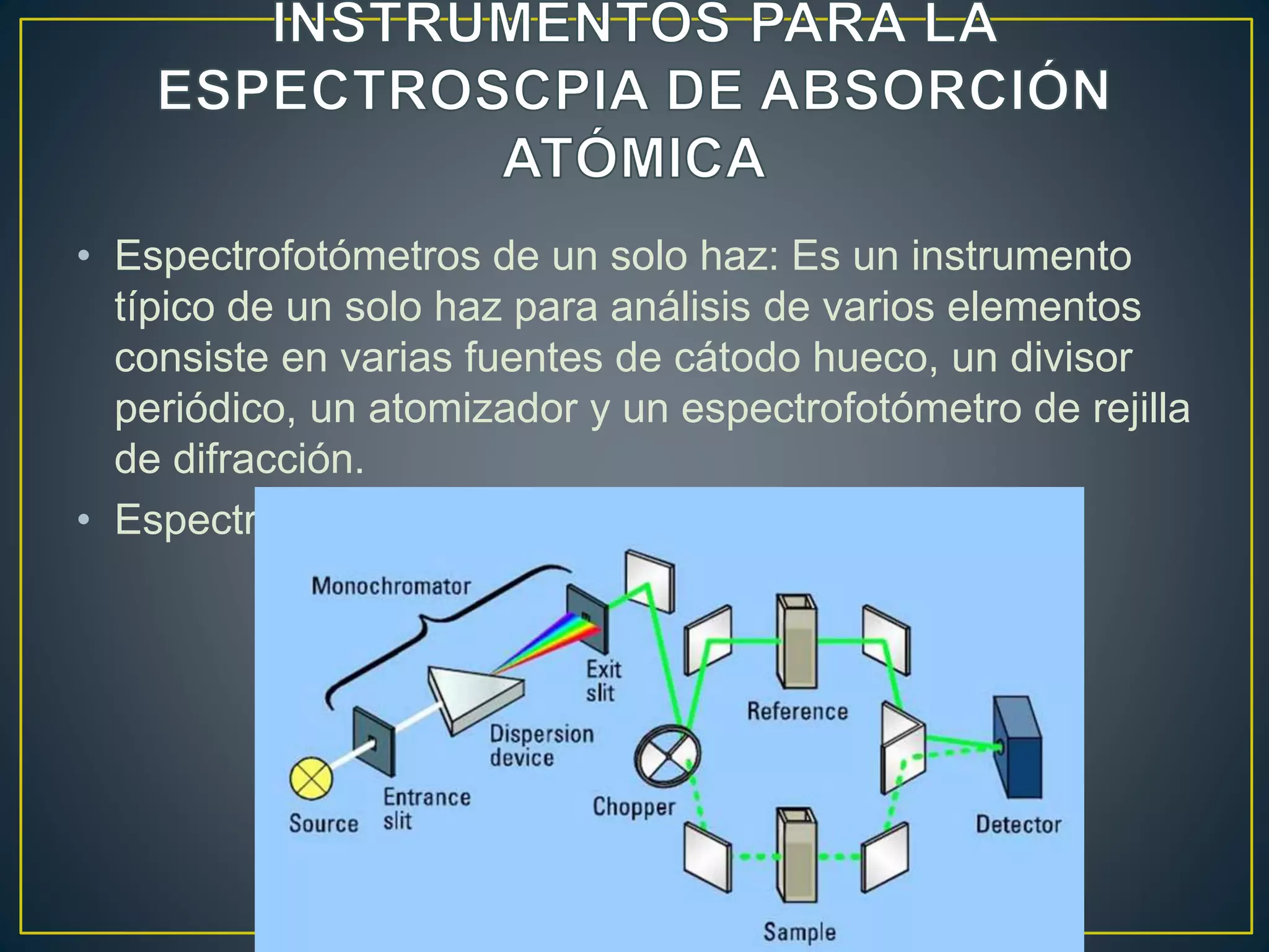Espectroscopia de absorción atómica | PPTX