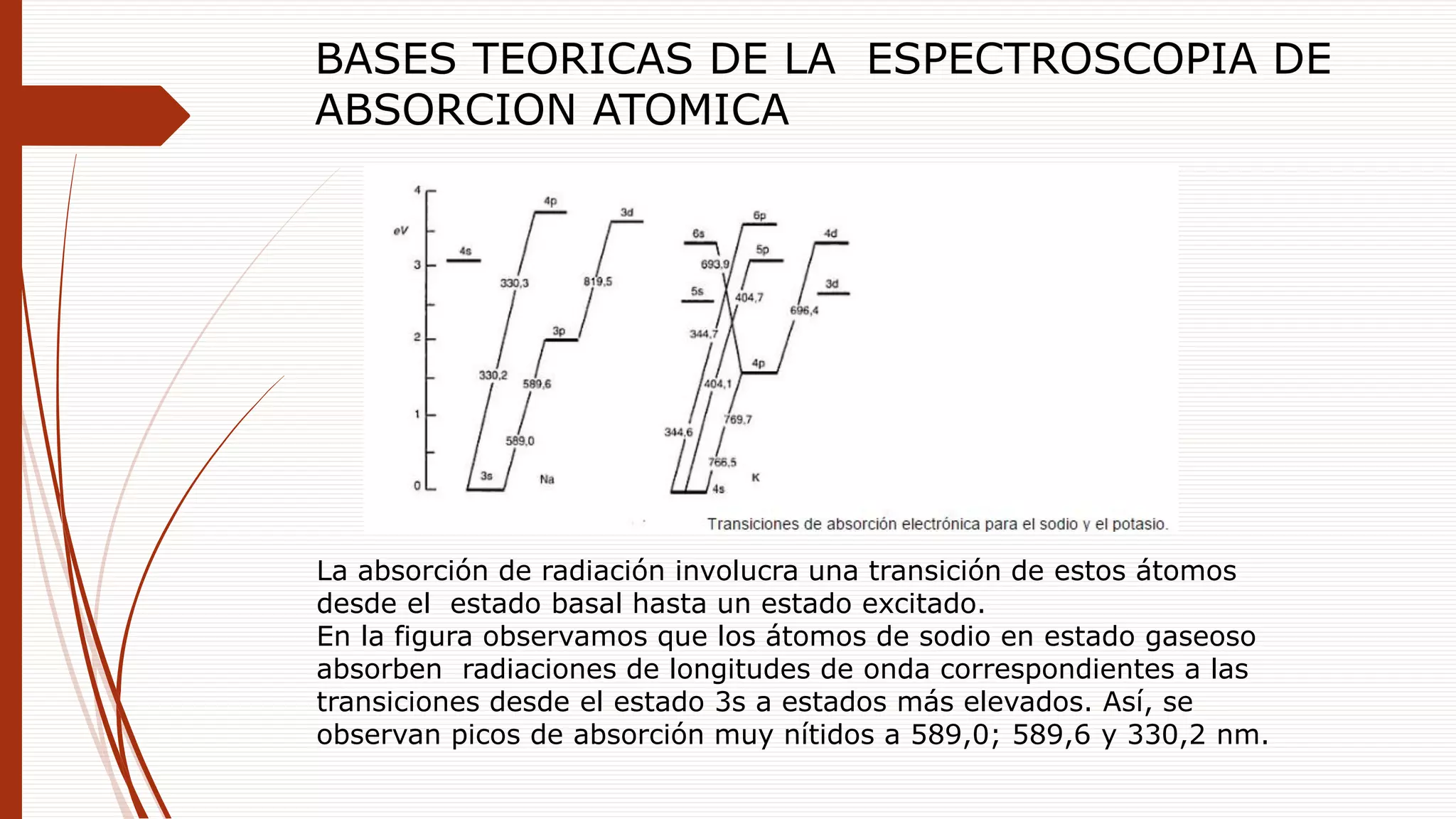 Espectroscopia de absorcion atomica parte 1 julio 20 de 2016 | PDF ...