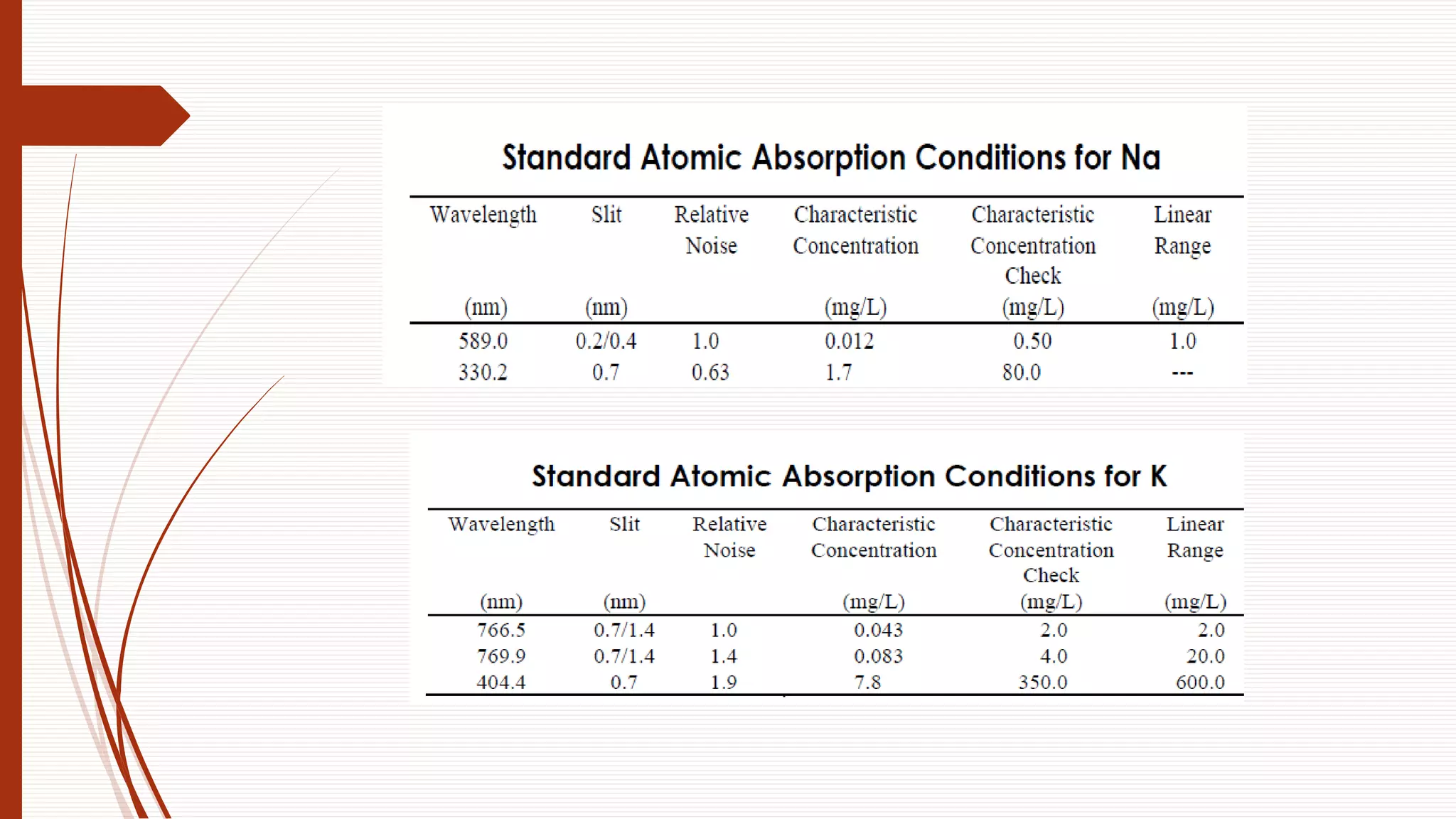 Espectroscopia de absorcion atomica parte 1 julio 20 de 2016 | PDF ...