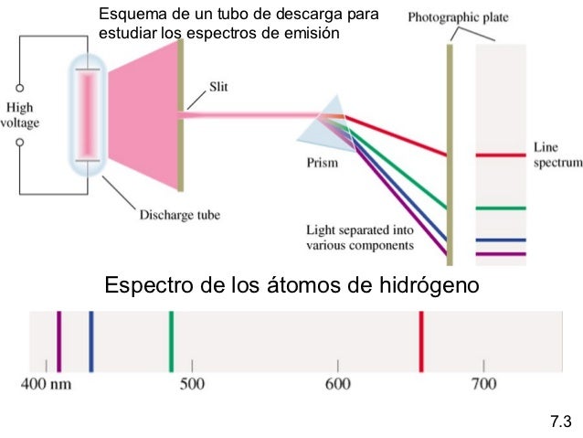Espectroscopia de emisión(2)
